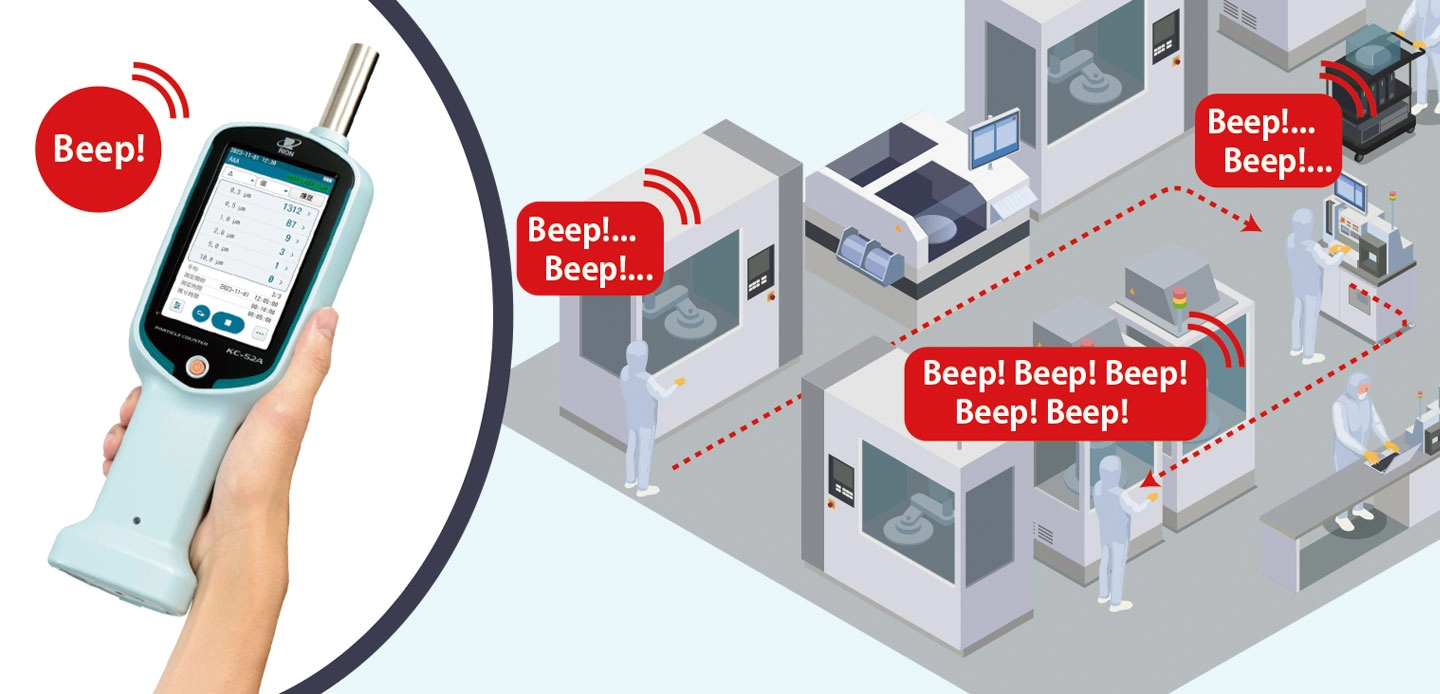 Measurement example of particle counters