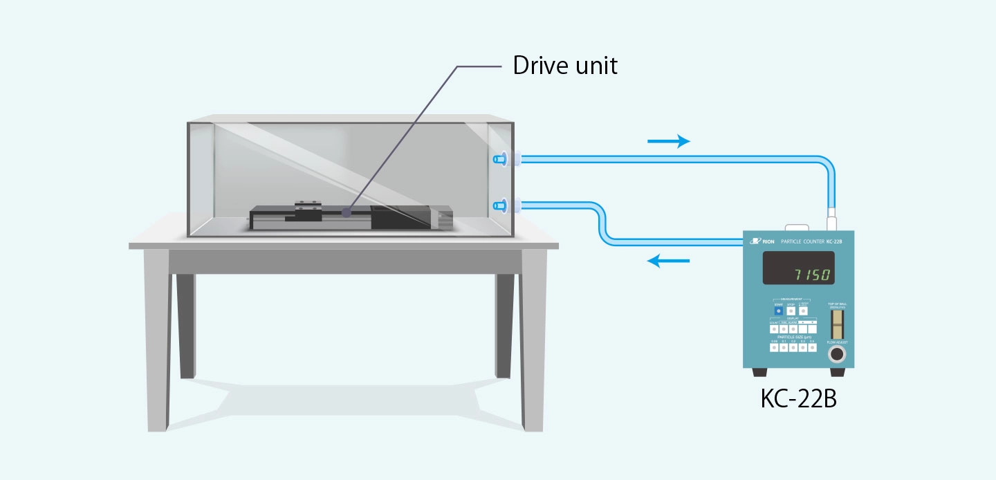Measurement example of particle counters