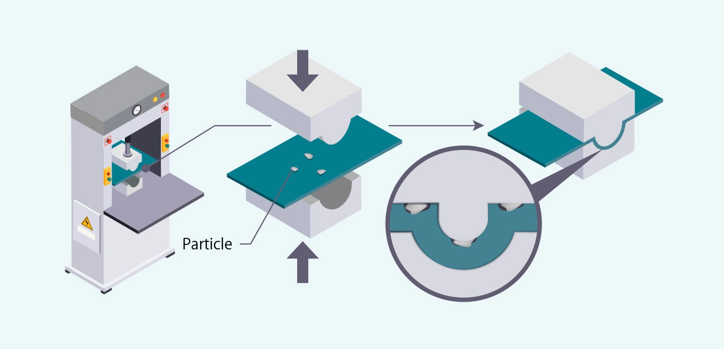 Measurement example of particle counters